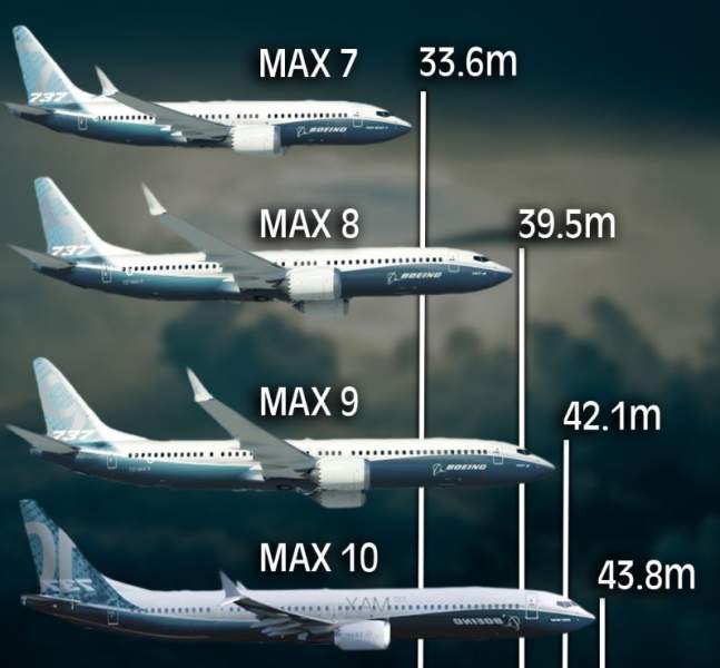 Diff rences Et Caract ristiques Des Boeing 737 MAX Dataero Diff rences Et Caract ristiques Des Boeing 737 MAX Dataero